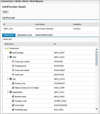 How to View Embedded SAP BPC Models