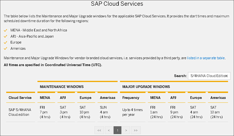What Are the Different Versions of SAP S/4HANA?