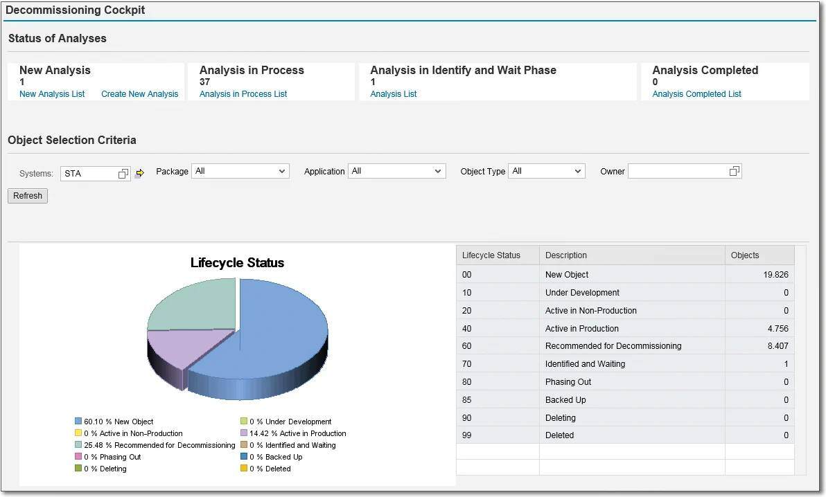 How To Perform Custom Code Management In Sap Solution Manager 7 2