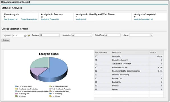 How To Perform Custom Code Management In Sap Solution Manager 7 2