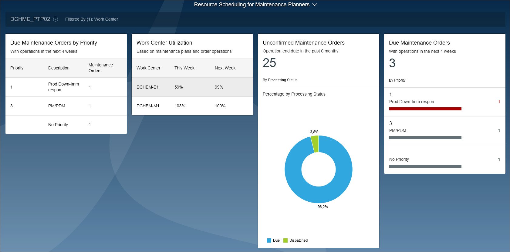 Sap Fiori Apps For Maintenance Planning With Sap S4hana