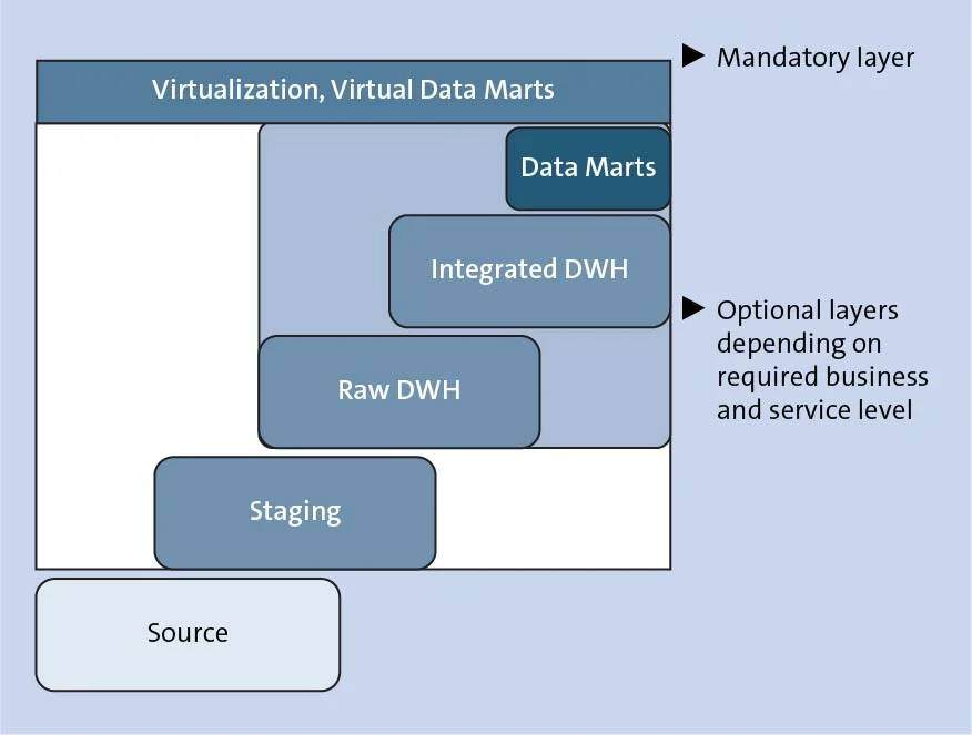 An Overview of SAP GTS Reporting with SAP BW/4HANA