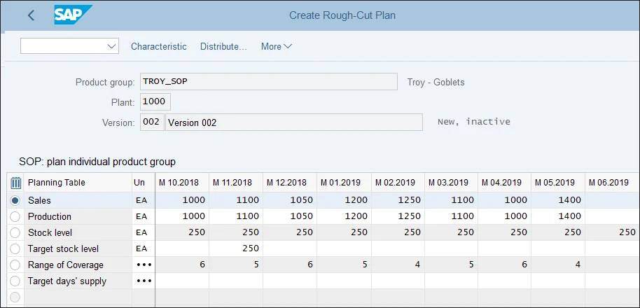 Planning Types in Standard SAP S&OP