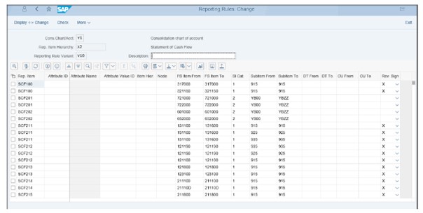 SAP Financial Consolidation History: FI-LC to Group Reporting