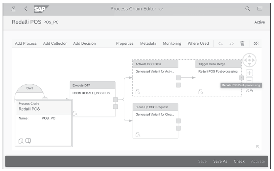 SAP BW/4HANA Process Chain Operations