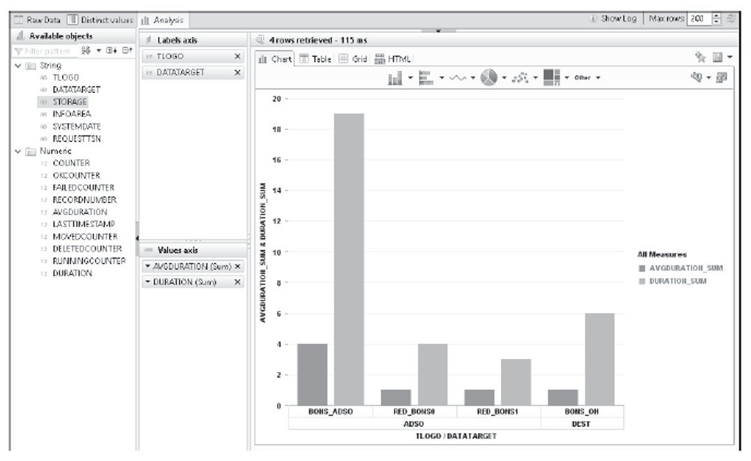 SAP BW/4HANA Process Chain Operations