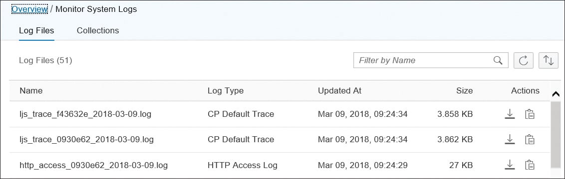 What Are Access Logs in SAP Integration Suite?
