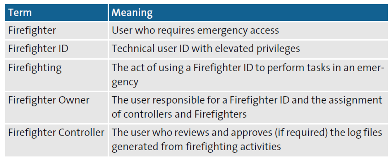Emergency Access Management with SAP GRC