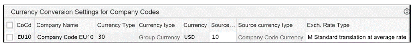 Working with Group Currency in SAP S/4HANA