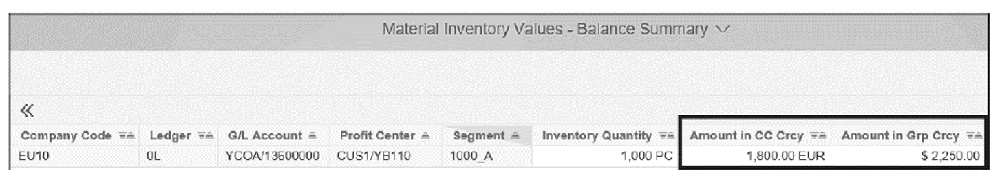 Working with Group Currency in SAP S/4HANA