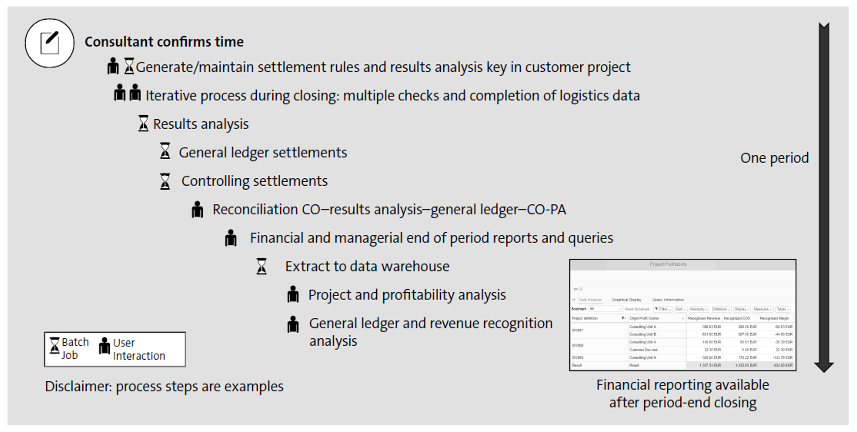 6 Simplifications of Period-End Close with SAP S/4HANA Finance 6 Simplifications of Period-End Close with SAP S/4HANA Finance