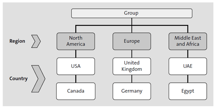 What Is Modeling for SAP HANA?