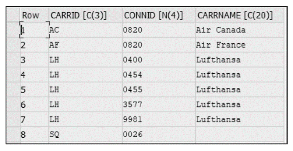 What Is Modeling for SAP HANA?