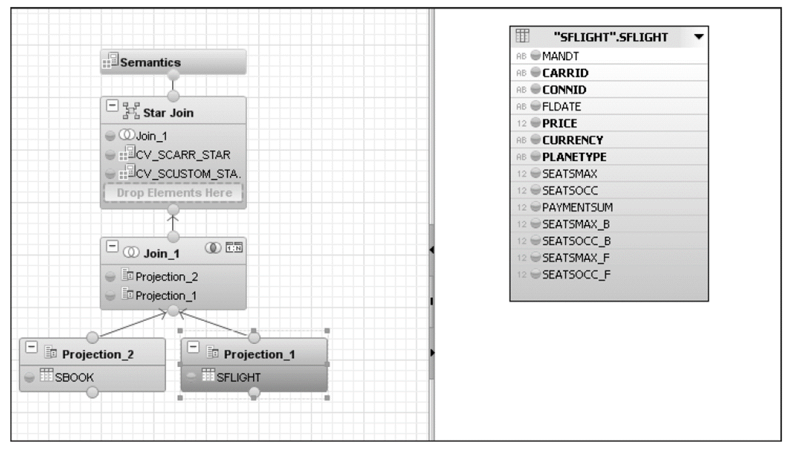 What Is Modeling for SAP HANA?