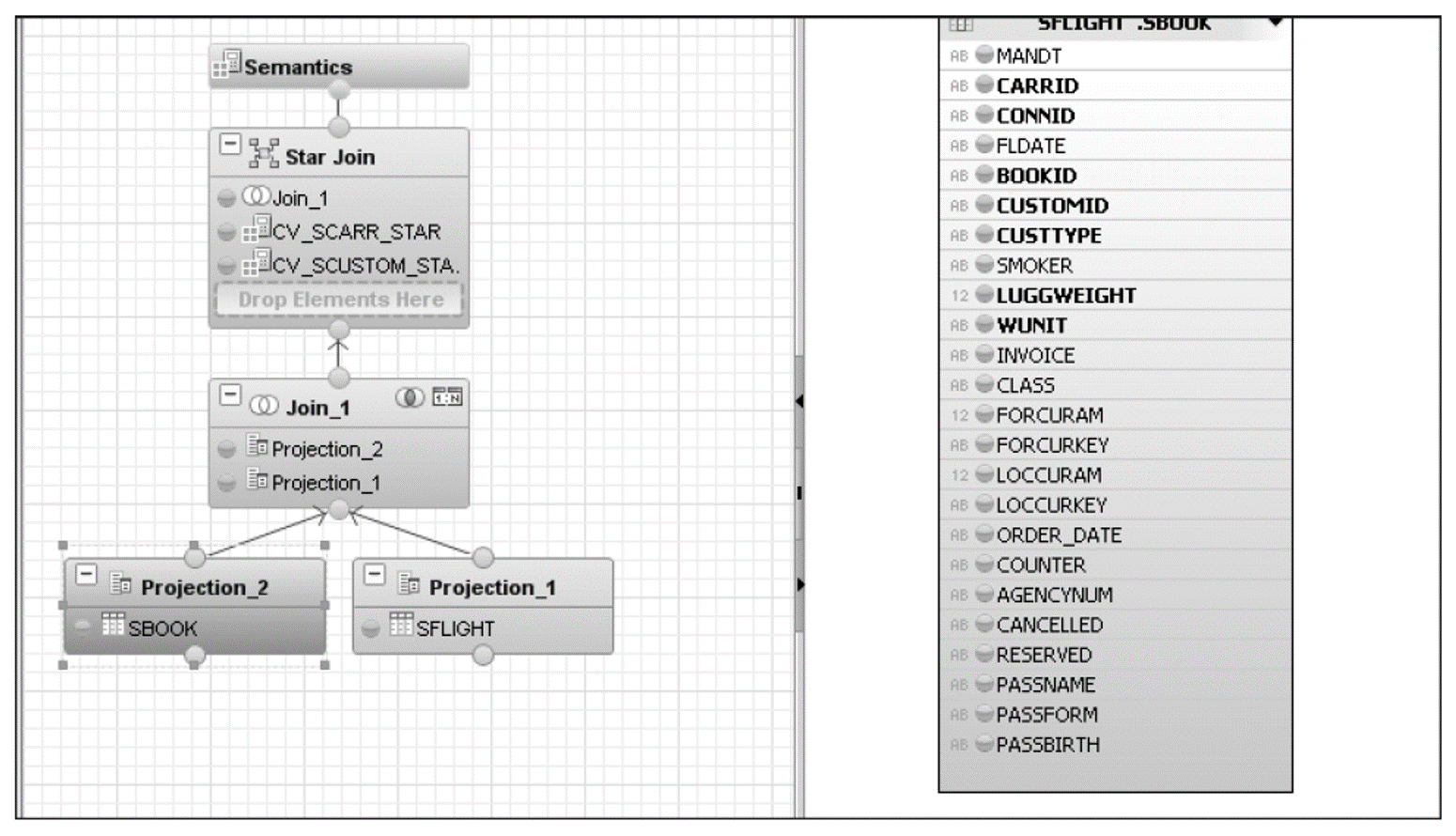 What Is Modeling for SAP HANA?