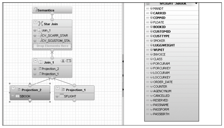 What Is Modeling for SAP HANA?