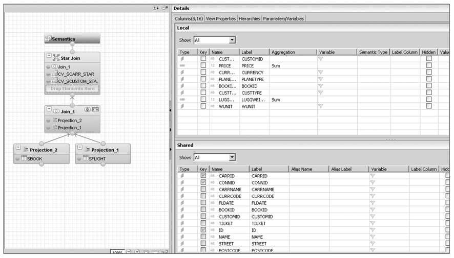 What Is Modeling for SAP HANA?