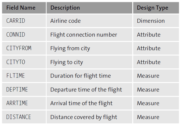 What Is Modeling for SAP HANA?