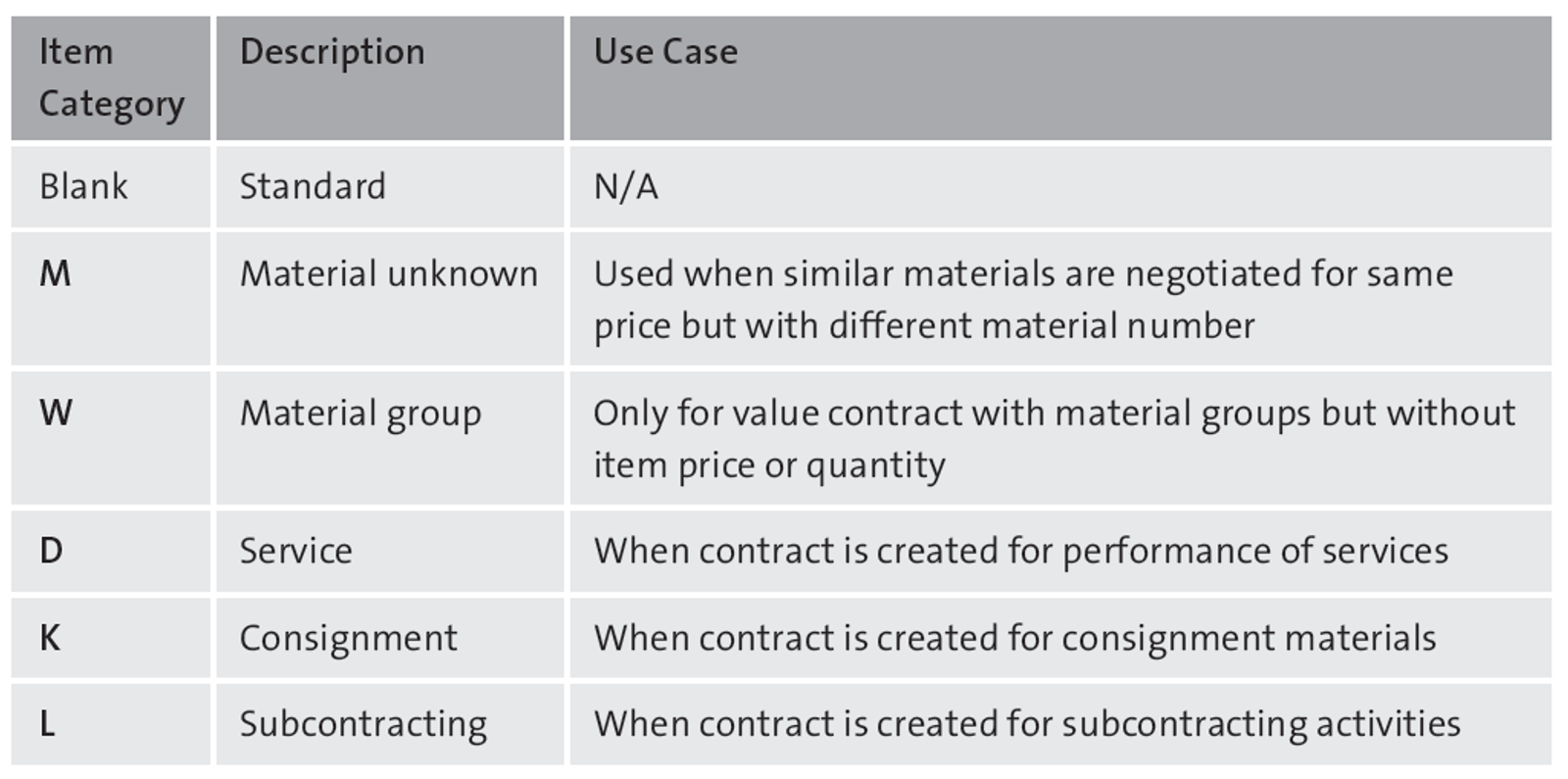 How to Configure Contracts in SAP S/4HANA Sourcing and Procurement