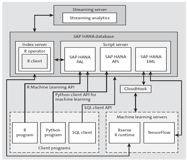 76 Sap Hana Pal Algorithms To Utilize 1025