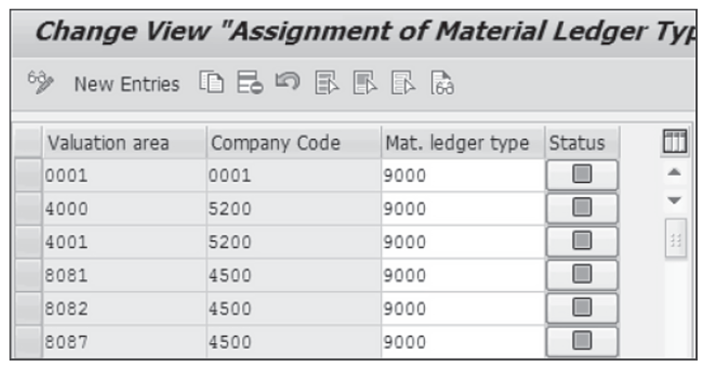 Migrating to and Customizing the Material Ledger: An Overview