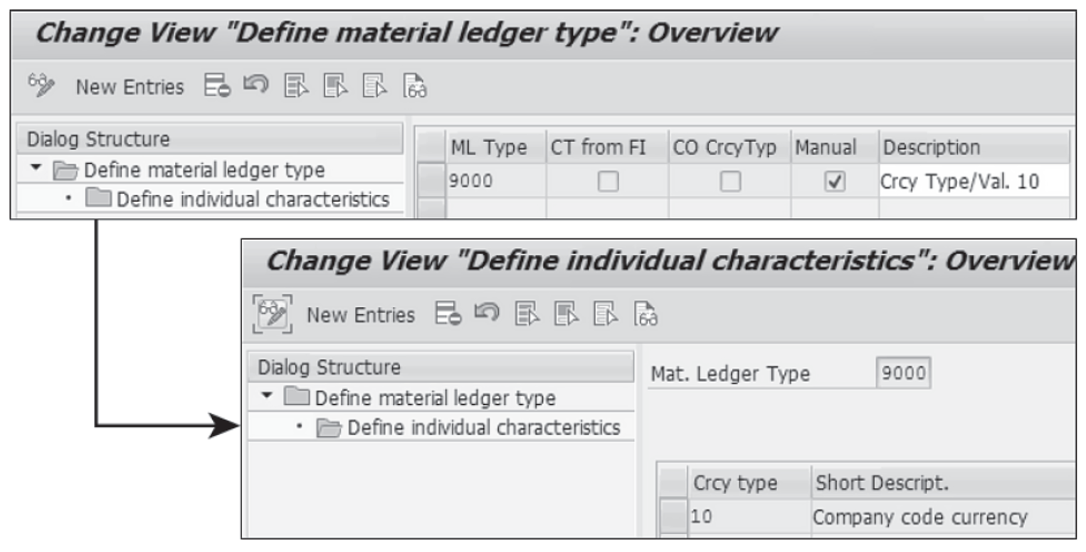 Migrating to and Customizing the Material Ledger: An Overview