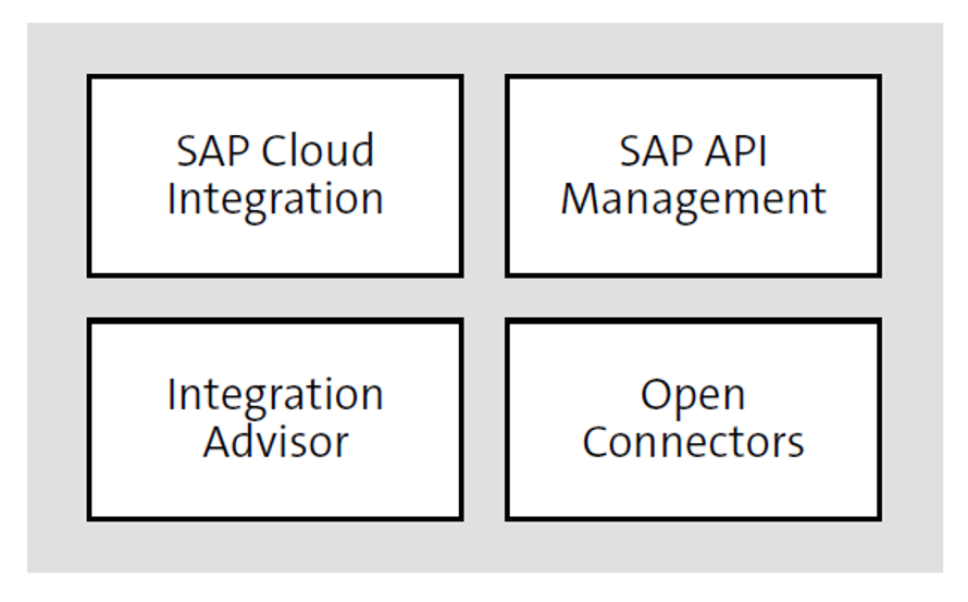 Why Should You Use SAP Cloud Platform Integration? Why Should You Use SAP Cloud Platform Integration?