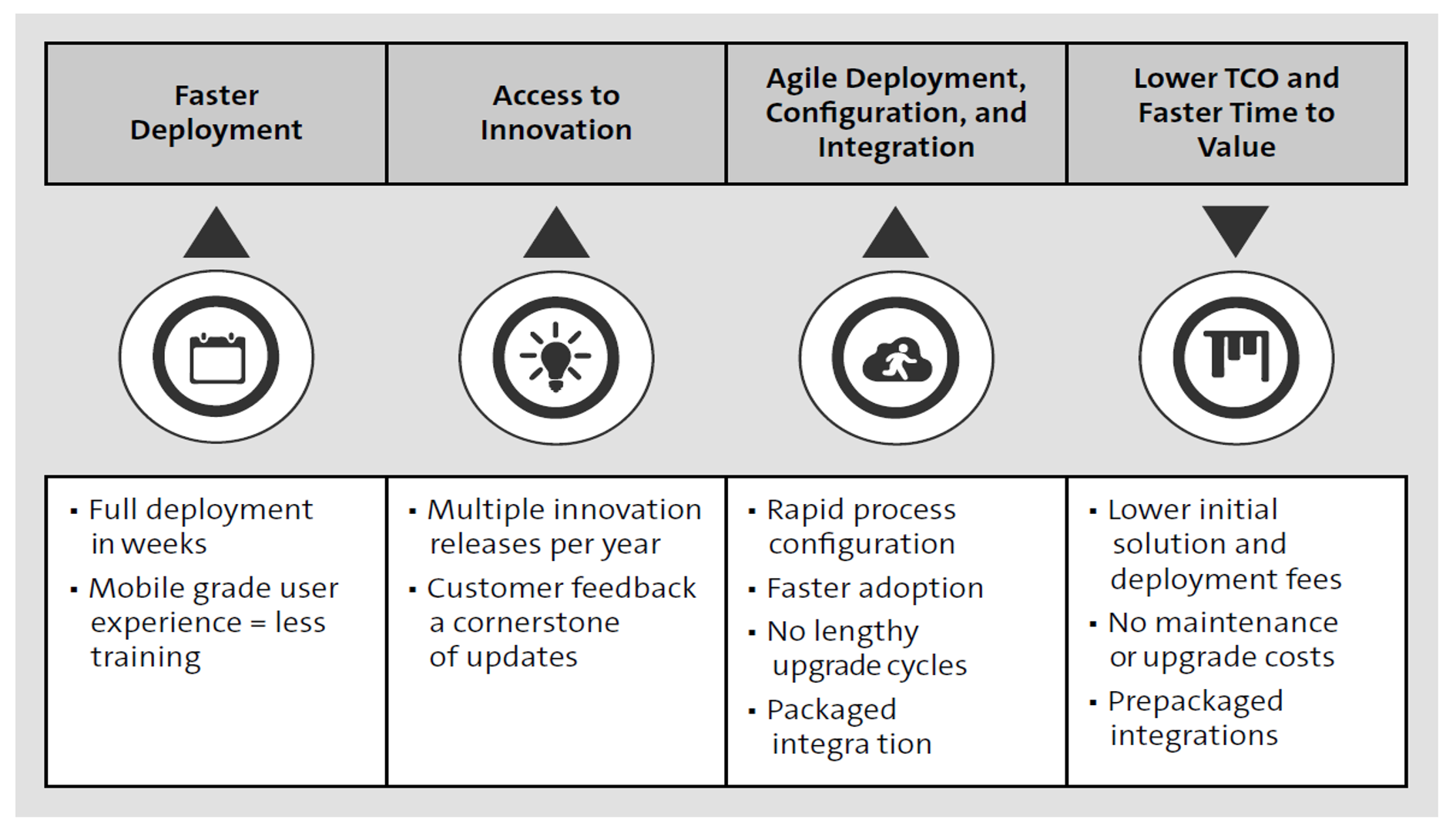 Why Should You Use Cloud Integration?