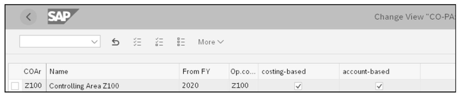 Activating Profitability Analysis in SAP S/4HANA Finance