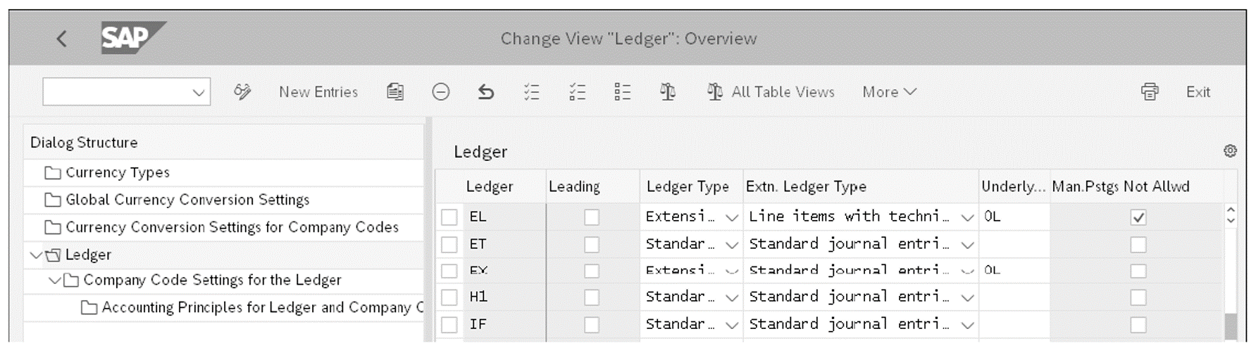 Creating an Extension Ledger for Profitability Analysis with SAP S ...