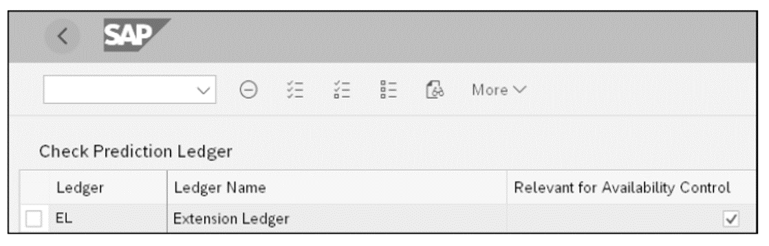 Creating an Extension Ledger for Profitability Analysis with SAP S ...