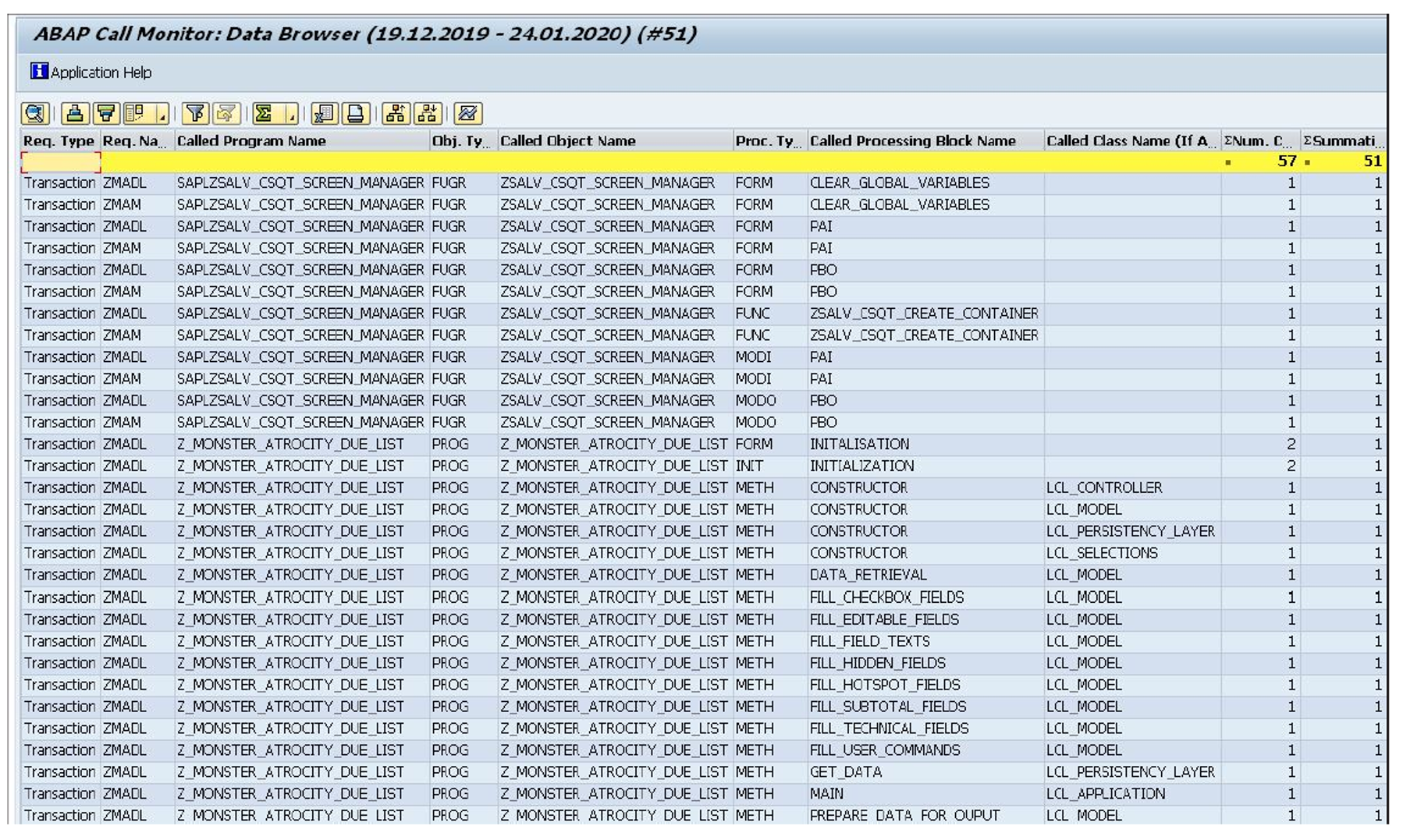 How to Evaluate Custom Code Usage Data Ahead of An SAP S/4HANA Migration