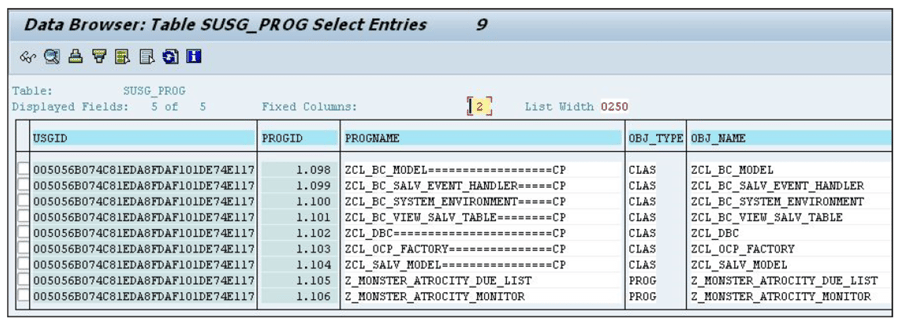 How to Evaluate Custom Code Usage Data Ahead of An SAP S/4HANA Migration