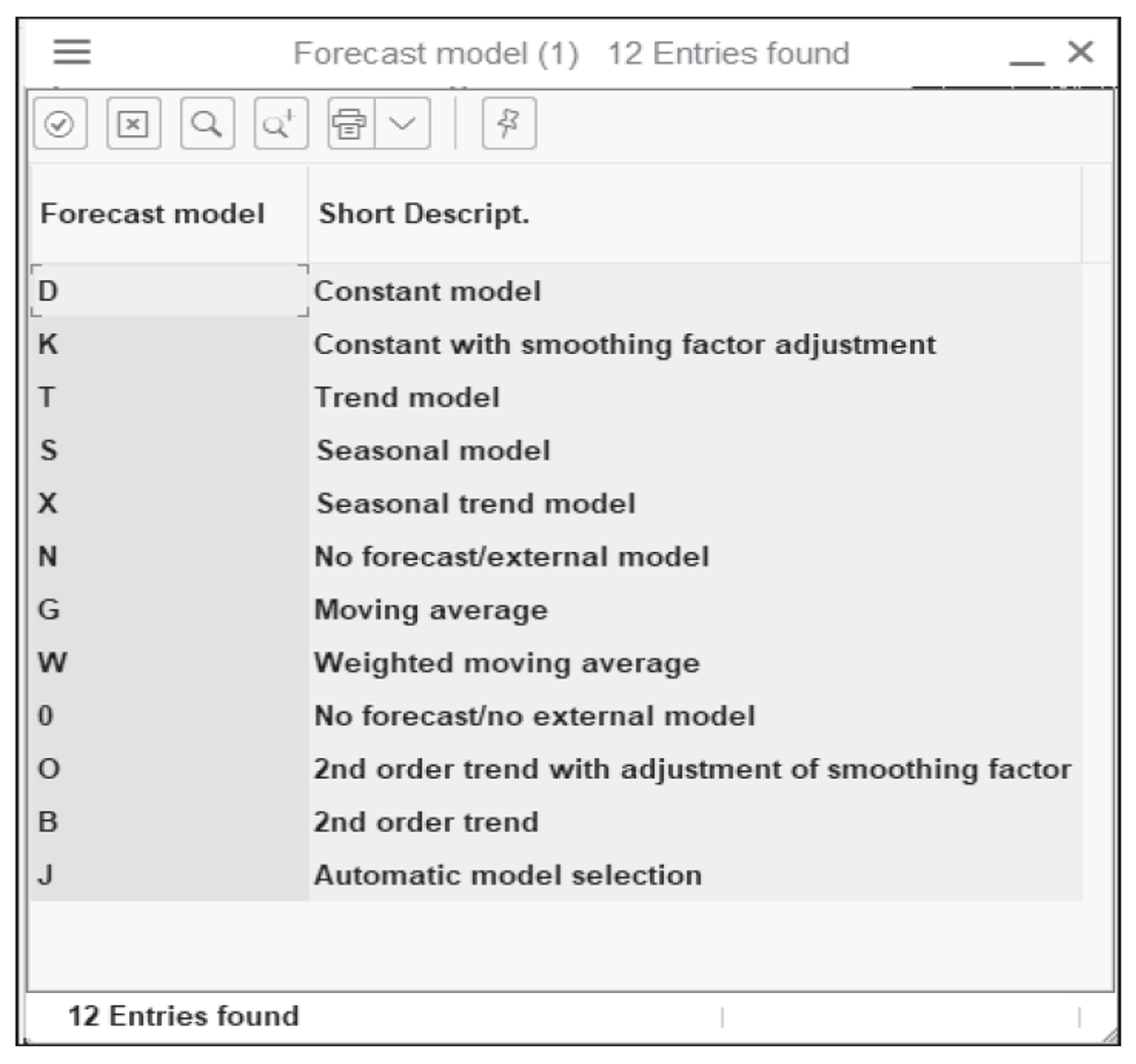 4 Types of Material Forecasting Models in SAP S/4HANA
