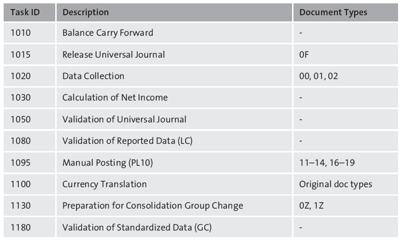 How to Configure the Data Monitor in SAP S/4HANA