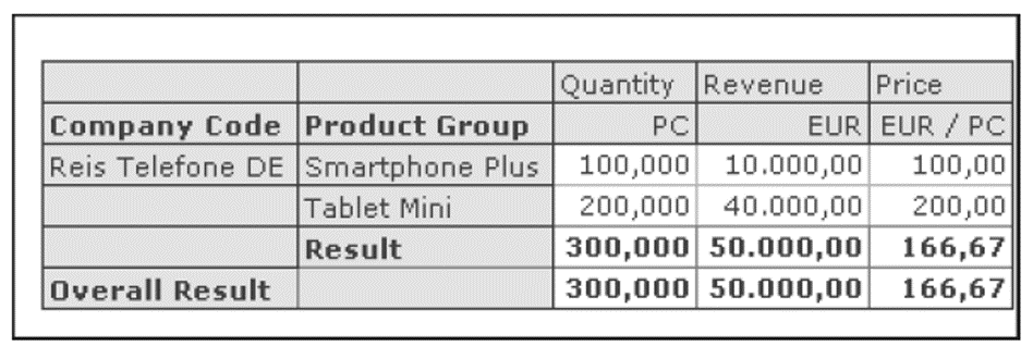 How to Insert Data Sources into a Workbook in SAP Analysis for ...
