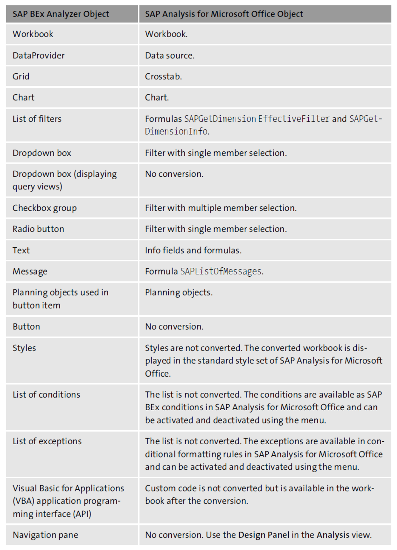 How to Convert an Excel Workbook Created with the SAP BEx Analyzer