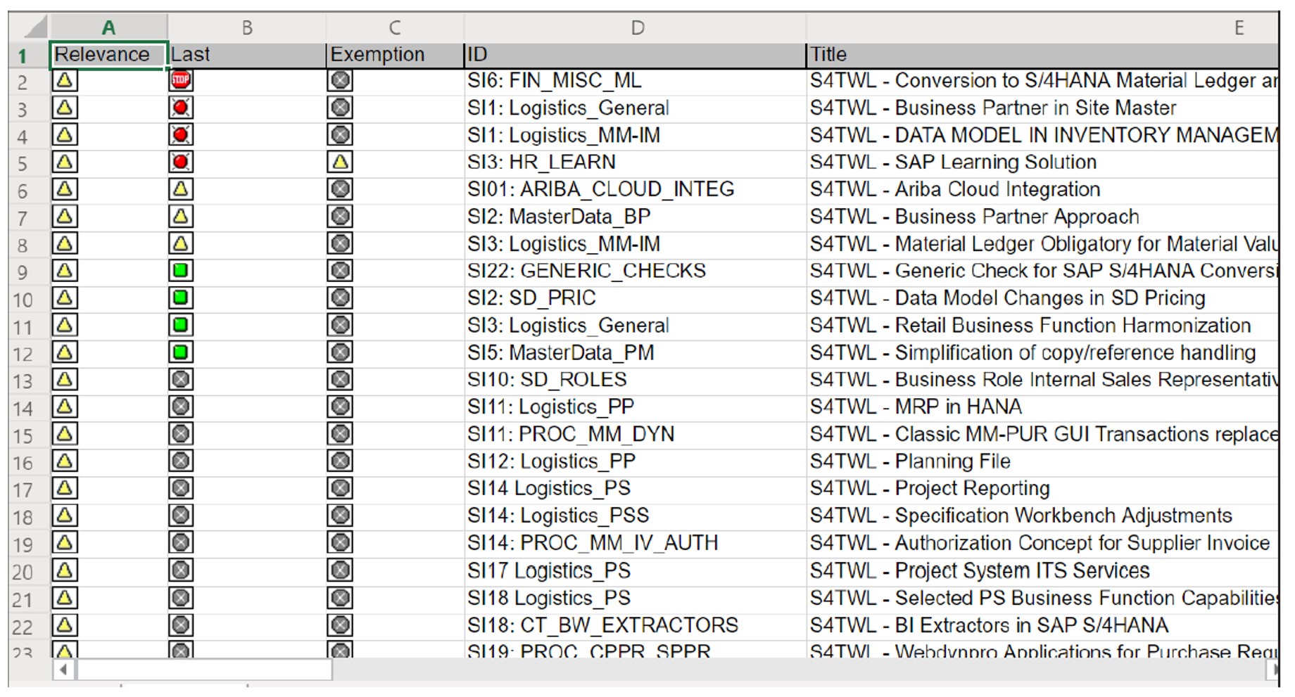 How to Deploy or Migrate to SAP Stock Room Management