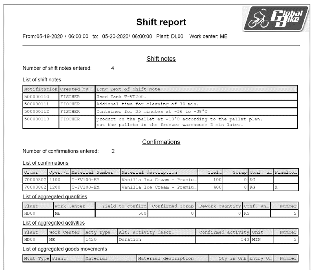 SAP S/4HANA Plant Maintenance: Using Shift Notes and Shift Reports