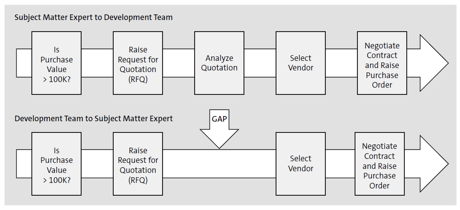 Scrum Terminology to Know for an SAP Activate Project