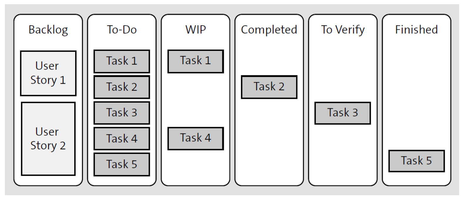Scrum Terminology to Know for an SAP Activate Project