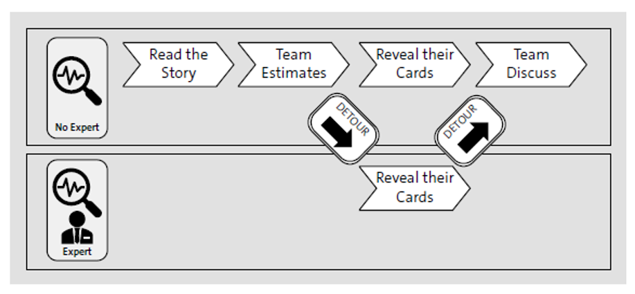 SAP Project Release Planning with SAP Activate