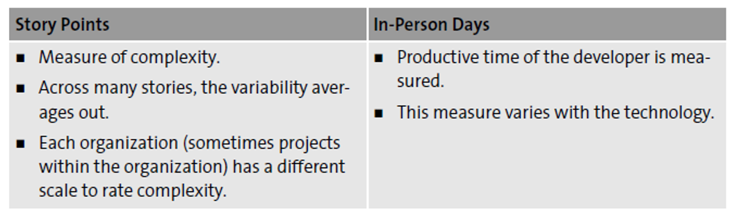 SAP Project Release Planning with SAP Activate