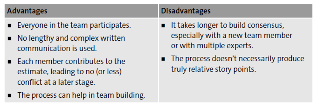 SAP Project Release Planning with SAP Activate