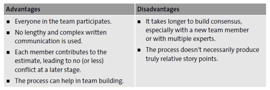 SAP Project Release Planning with SAP Activate