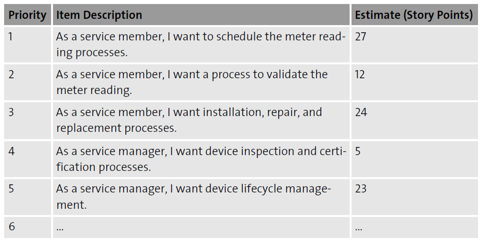 Scrum Terminology to Know for an SAP Activate Project