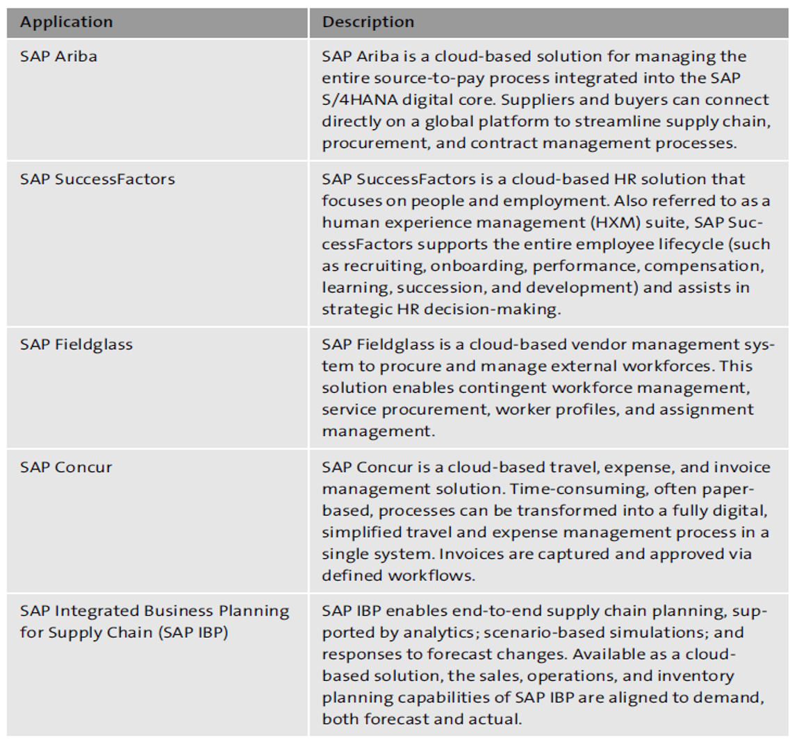How Have Authorizations Changed from SAP ERP to SAP S/4HANA?