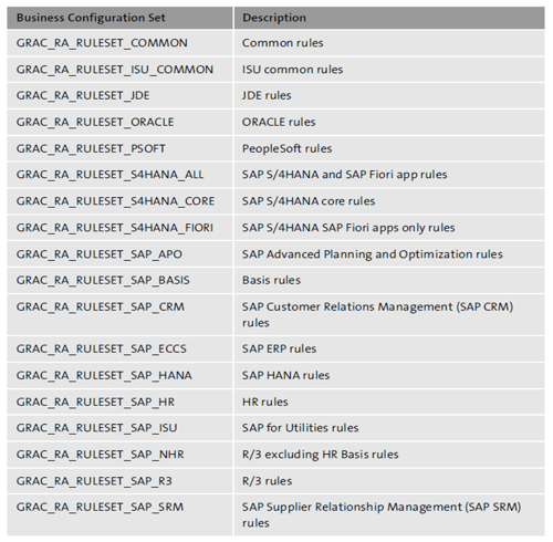 Rulesets in SAP Access Control