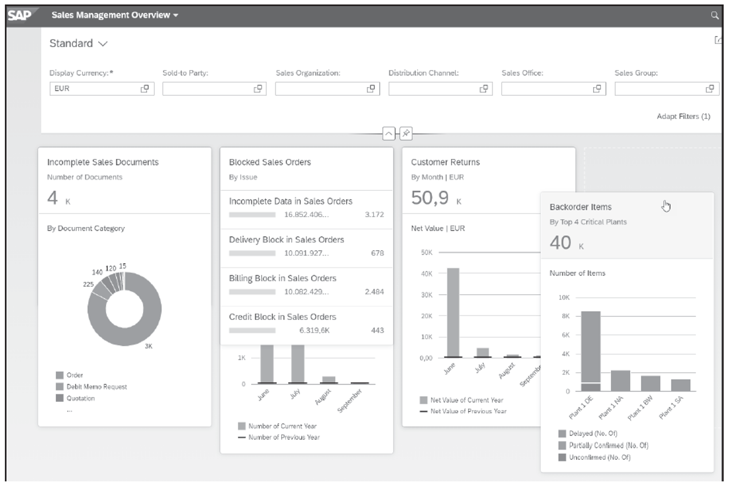 SAP Fiori Overview Pages: Features and Personalization SAP Fiori Overview Pages: Features and Personalization