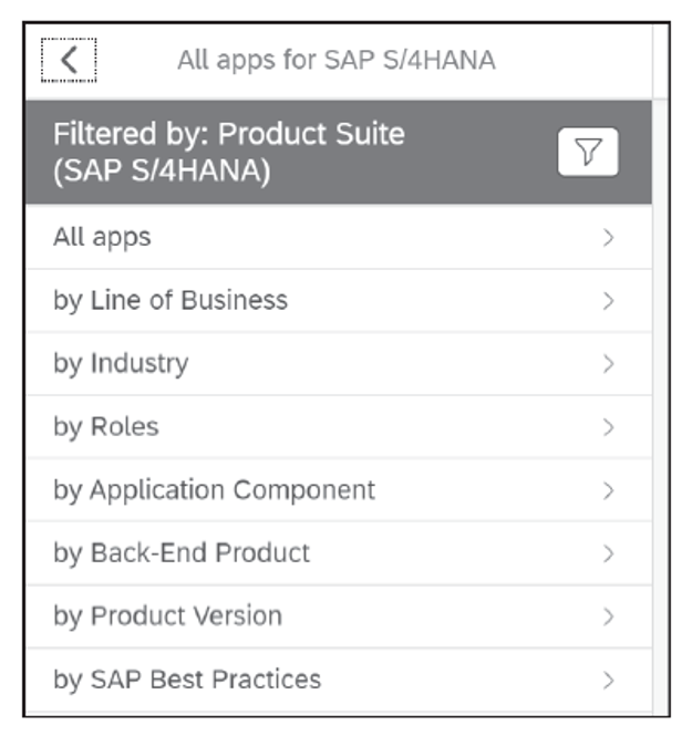 Embedded Analytics Content Delivered with SAP S/4HANA